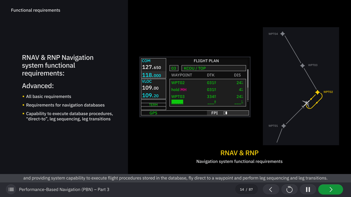 Evionica — Performance Based Navigation Pbn E Learning